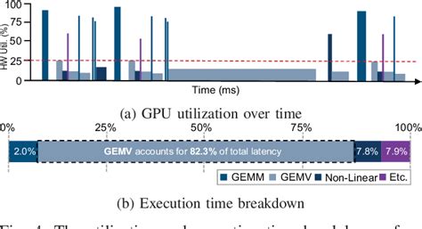 Figure 4 From An Lpddr Based Cxl Pnm Platform For Tco Efficient