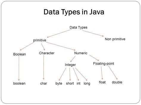 Java Long максимальное значение Java Long максимальное значение • Вэб