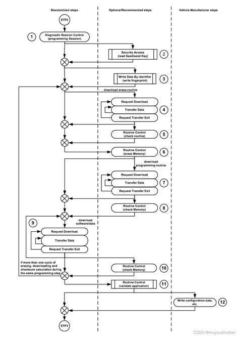 什么是bootloader？ Csdn博客