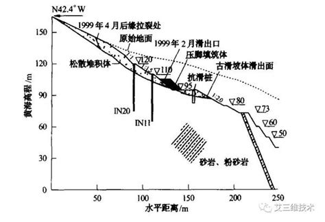 边坡怎么进行稳定性分析 知乎