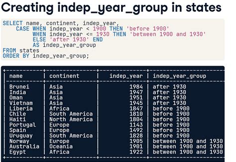 Datacamp Sql For Joining Data Inner Join Via Using By Emily Emily