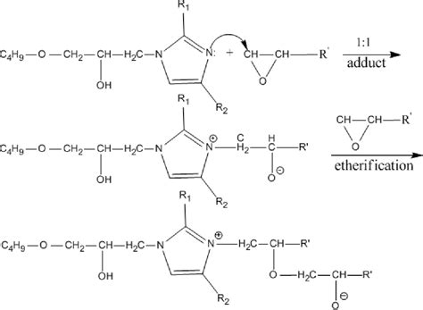 Characterization Of The Cure State Of Dgeba Dds Epoxy Using 55 Off