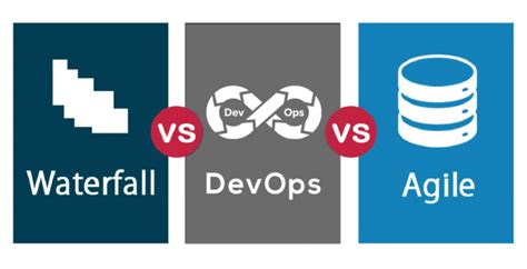 Waterfall Vs Agile Vs DevOps Which Production Method Is Best