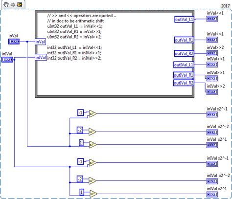 Error In Arithmetic Shift In Formula Node Ni Community