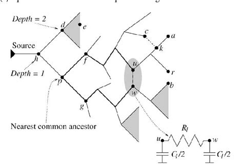 Figure 2 From Reducing Clock Skew Variability Via Cross Links