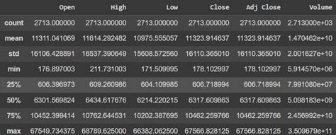 Bitcoin Price Prediction Using Machine Learning In Python Geeksforgeeks