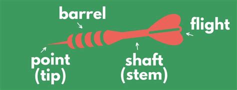 Dart Parts Explained Beginners Guide