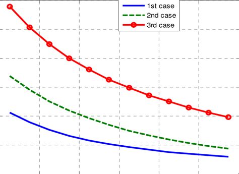 Variation Of Nonlinear Coefficient With Wavelength Download