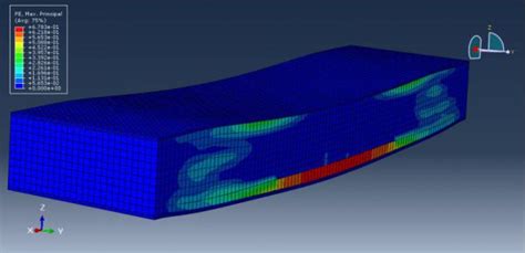 Abaqus Explosion Cae Assistant