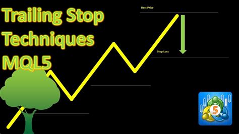 Create Trailing Stop Methods In Metatrader 5 Step By Step Part 1 Youtube