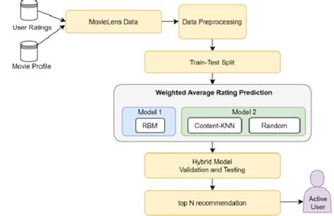 The Proposed Hybrid Model Download Scientific Diagram