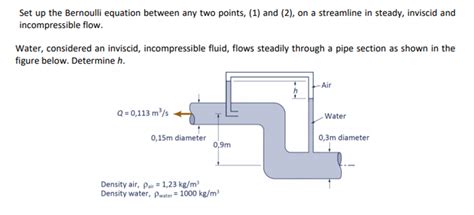Solved Set Up The Bernoulli Equation Between Any Two Points
