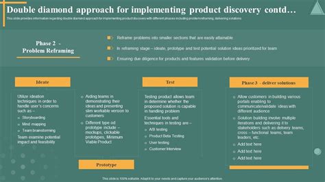 Managing Product Discovery Process And Techniques Double Diamond Approach For Implementing