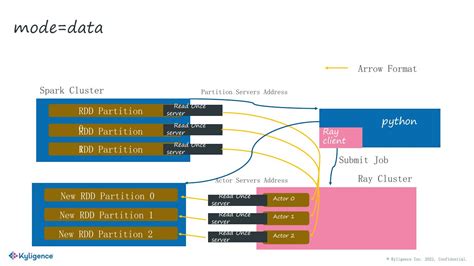 4 使用ray作为spark Sql Udf的执行引擎 祝威廉