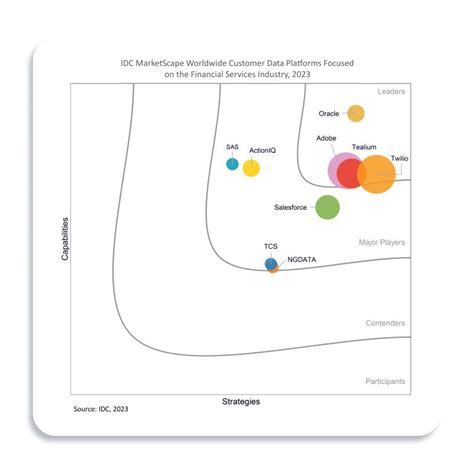 Matt Mcspiritt On Linkedin Financial Services 🤝 Twilio Segment Cdp E5gt5ai3