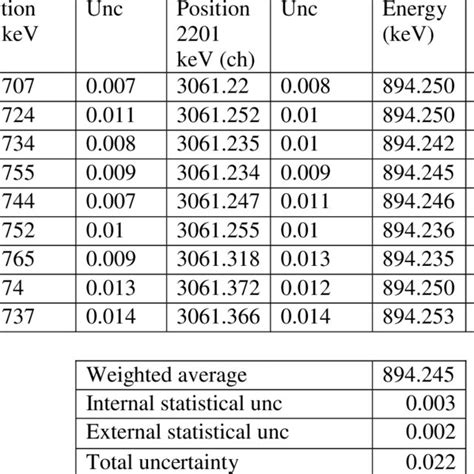 The Minimum Detectable Activity Mda Of The Systems Download Table