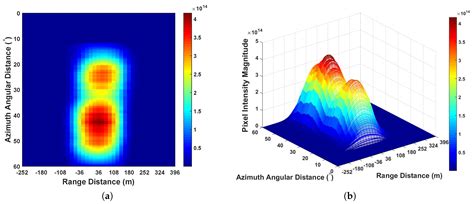 enhanced passive gnss based radar imaging based on coherent integrated