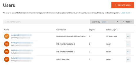 Wordpress New Install Wrong Email Or Password Auth0 Community