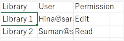 About Document Library Permission Using Csv Microsoft Qanda