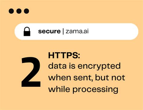 A Minute Introduction To Homomorphic Encryption