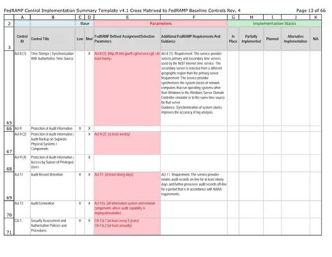 Fedramp 2 0 Control Implementation Summary Cis V2 1 Cross Matrixed With Fedramp Baseline