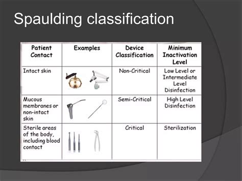 Infection Control In Dentistry Pptx