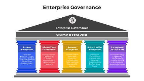 Enterprise Governance Powerpoint And Canva Templates