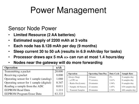 Ppt Wireless Sensor Networks For Habitat Monitoring Powerpoint