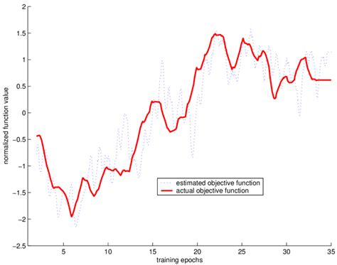 Objective Function Convergence Iteration 8 Objective Functions