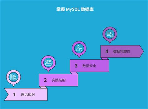 大数据新视界 大数据大厂之mysql 数据库课程设计：开启数据宇宙的传奇之旅 阿里云开发者社区