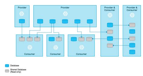 New Snowflake Snowpro Advanced Architect Exam Qanda
