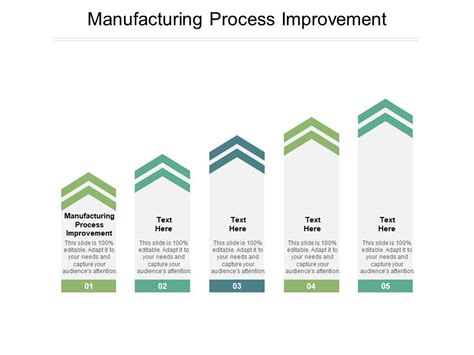 Manufacturing Process Improvement Ppt Powerpoint Presentation Show Outline