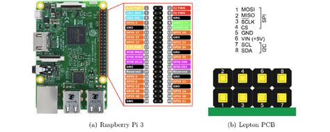 Pinouts Description Of The Components Download Scientific Diagram