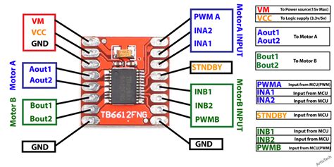 Tb6612fng Dual Motor Driver Powerful And Versatile Digilogpk