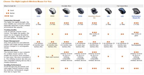 OMB Logitech Mouse Bottom