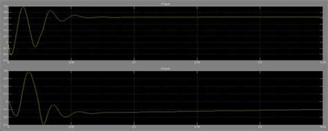 A Active And Reactive Power Of Dfig Wind Turbine System Under L L L Download Scientific