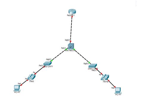 Voip Configuration Cisco Community