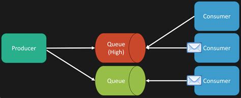 The Bulkhead Pattern How To Make Your System Fault Tolerant Codeopinion