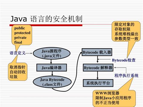 PPT Java 语言程序设计 PowerPoint Presentation free download ID 4192624