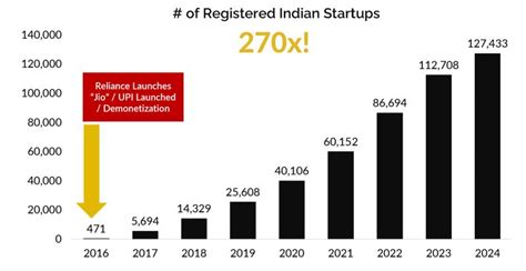 Akeem Bailey On Linkedin Emergingmarkets Indianeconomy Digitalindia Inqq