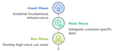 How Hexagon Built An Ai Assistant Using Aws Generative Ai Services