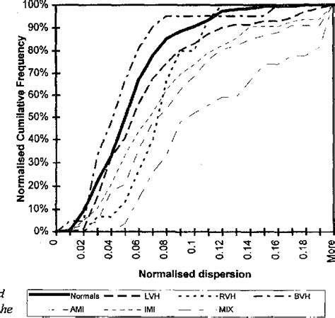Figure 1 From An Analysis Of The Planarity Of The Vectorcardiographic Qrs Loop Characterised By
