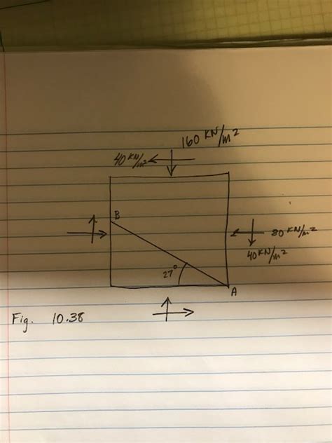 Solved A Soil Element Is Shown In Figure Using Chegg