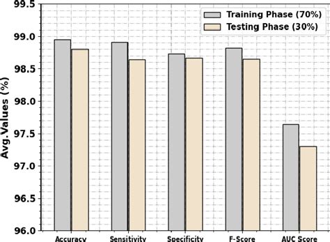 Figure 4 From Intelligent Pattern Recognition Using Equilibrium