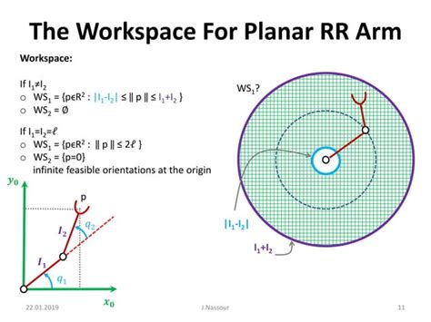 Inverse Kinematics Of Robotic Manipulators Pdf Physics Science