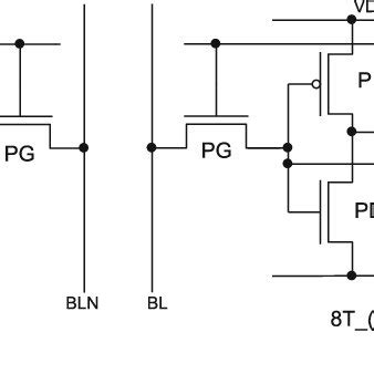 Circuit Schematics For Standard T A And T B SRAM Bit Cells Download Scientific Diagram