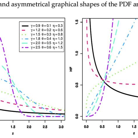 The 3d Plots Of Mean Variance Sk Ku Cv And Id For The Hlmkex Model