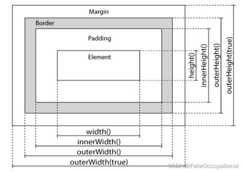 Numpy Np Tips使用opencv对数组插值放缩到固定形状 Cv2resizeres Dsize64 64 Interpolationcv2intercubic