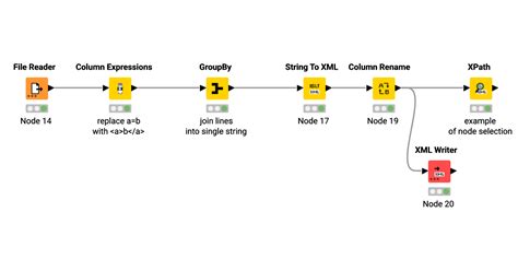 txt to xml file knime community hub