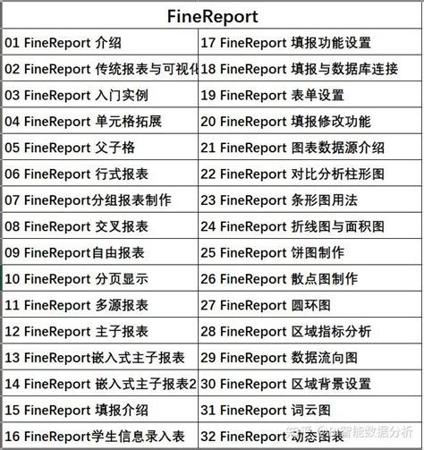 Aigc Chatgpt制作动态雷达图 知乎